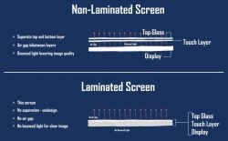 Non-laminated screen VS full laminated screen | GAOMON Article