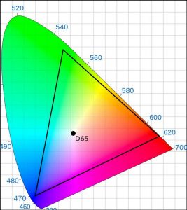 Do You Know about Color Gamut? | GAOMON Articles