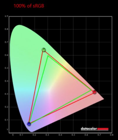 Teoh Yi Chie's Review: GAOMON PD1610 2.5K Pen Display